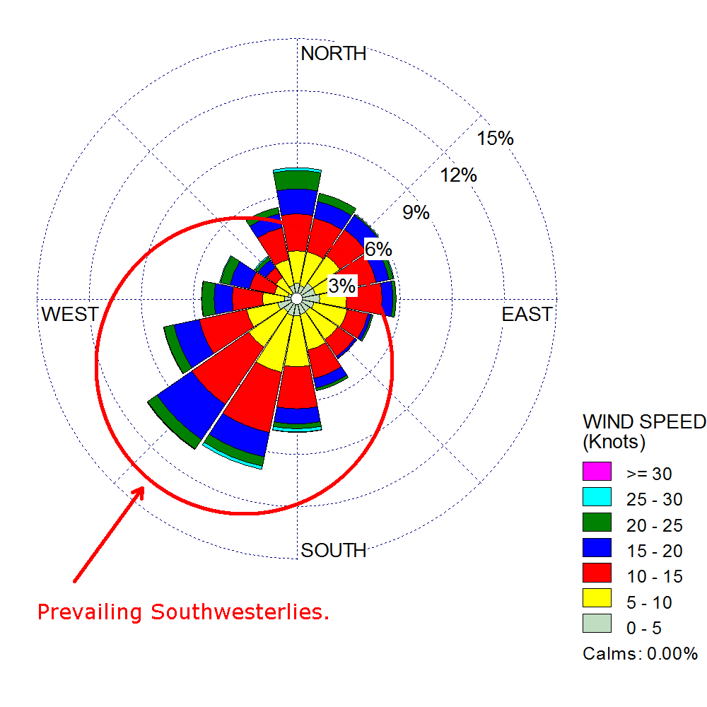 Prevailing Winds Diagram