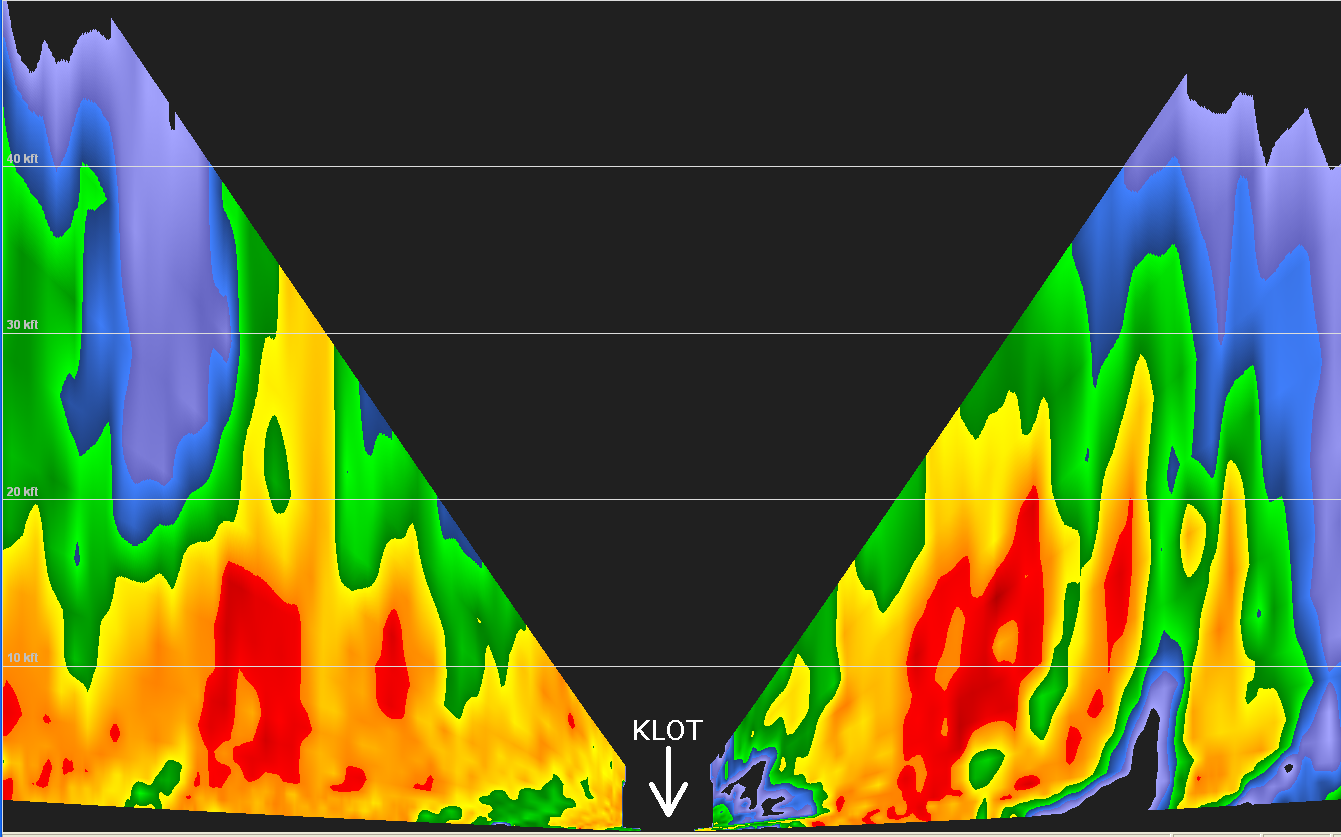 Doppler Radar Imagery: Echo Tops