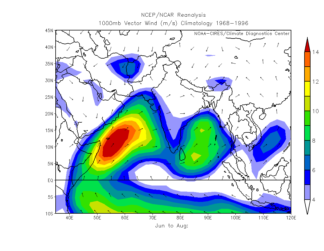 Indian Monsoon-Dynamics